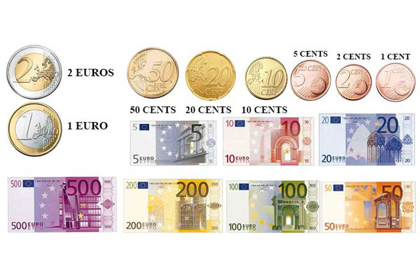 Currency Units of Northern Cyprus